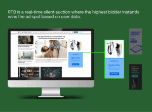 Real-Time Bidding Explained: How RTB Works & Why It Matters to Digital ...